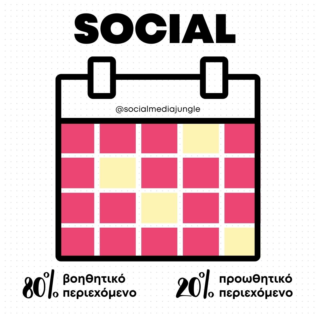 Κανόνας 80/20 στο digital marketing – SOCIAL MEDIA JUNGLE